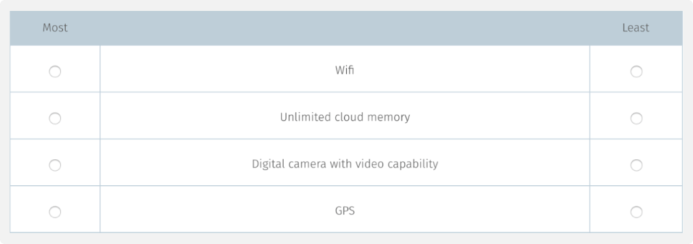 MaxDiff Analysis for Market Research | SurveyAnalytics - Online Survey ...