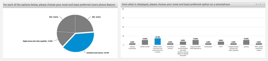 MaxDiff Analysis for Market Research | SurveyAnalytics - Online Survey ...
